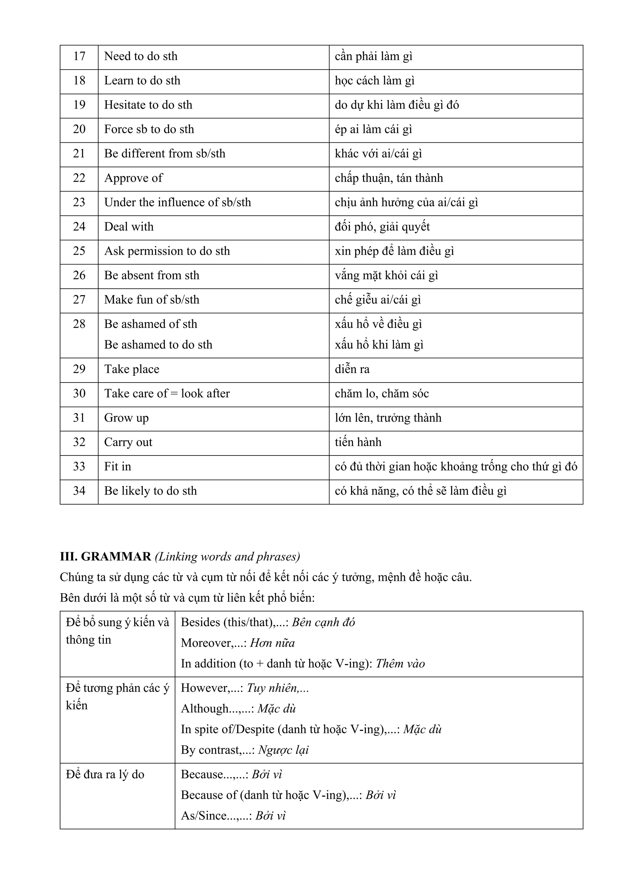 HỌC TỐT TIẾNG ANH 11 THEO CHƯƠNG TRÌNH GLOBAL SUCCESS ĐÁP ÁN CHI TIẾT - HK2 (TRANG ANH, MINH ...