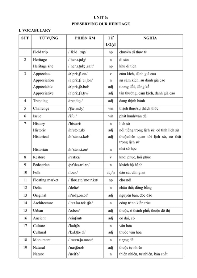 HỌC TỐT TIẾNG ANH 11 THEO CHƯƠNG TRÌNH GLOBAL SUCCESS ĐÁP ÁN CHI TIẾT - HK2 (TRANG ANH, MINH ...