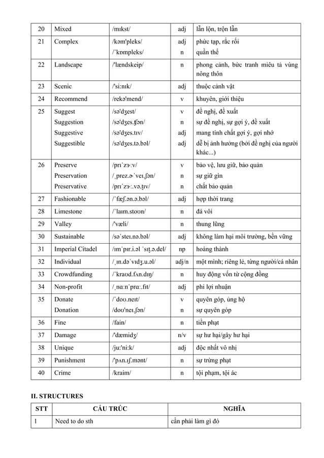 HỌC TỐT TIẾNG ANH 11 THEO CHƯƠNG TRÌNH GLOBAL SUCCESS ĐÁP ÁN CHI TIẾT - HK2 (TRANG ANH, MINH ...