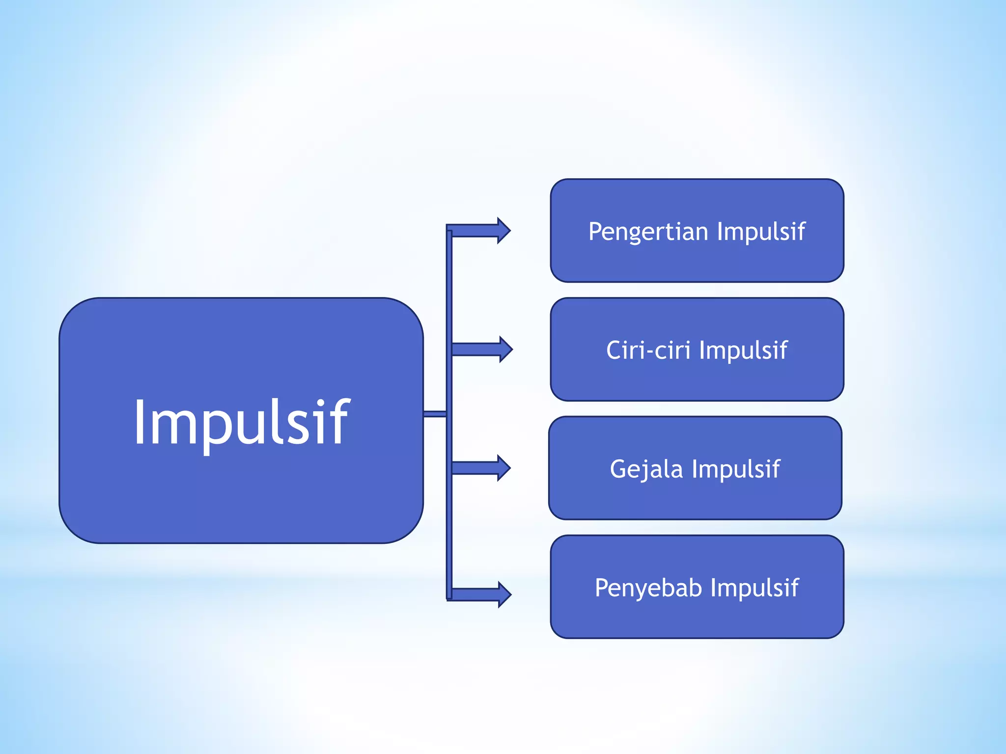 Anak impulsif | PPT