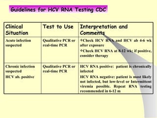 Hcv | PPT