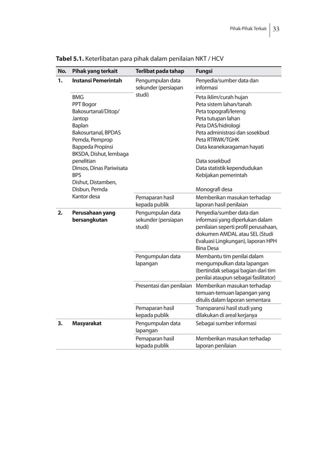 Panduan Identifikasi High Conservation Value di Indonesia. | PDF