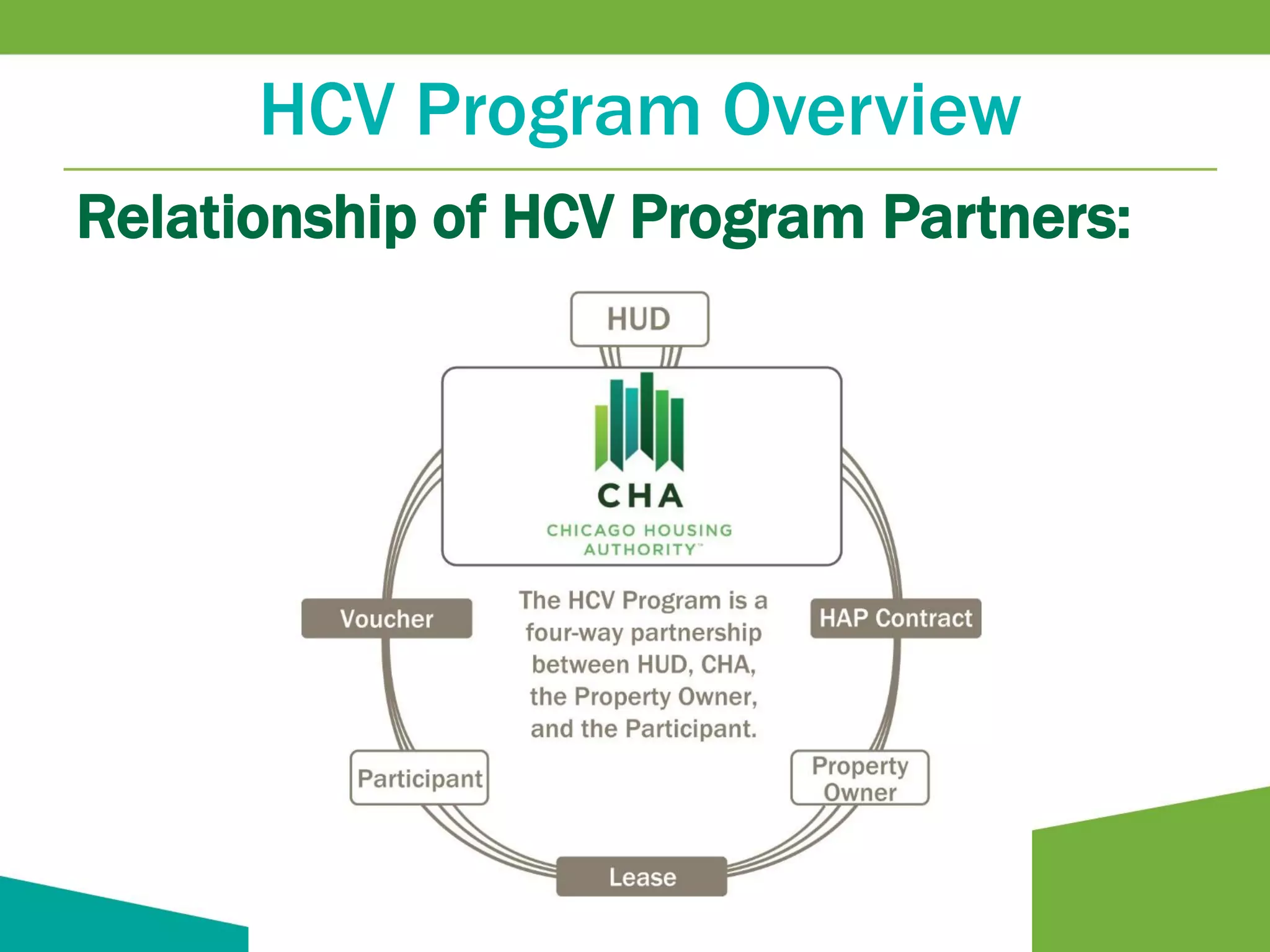 Housing Choice Voucher Program At-A-Glance | PDF