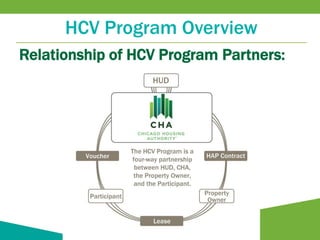 Housing Choice Voucher Program At-A-Glance | PDF | Real Estate Renting ...