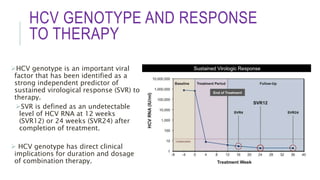 Hcv genotyping | PPTX