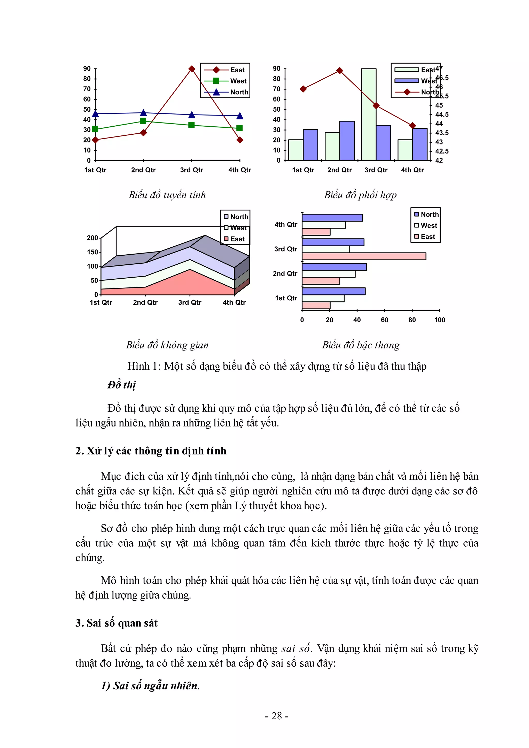 Bài giảng môn học phương pháp nghiên cứu khoa học | DOC