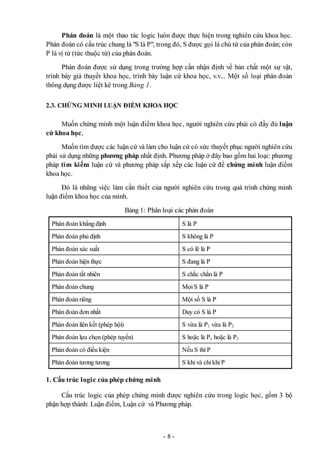 Bài giảng môn học phương pháp nghiên cứu khoa học | DOC