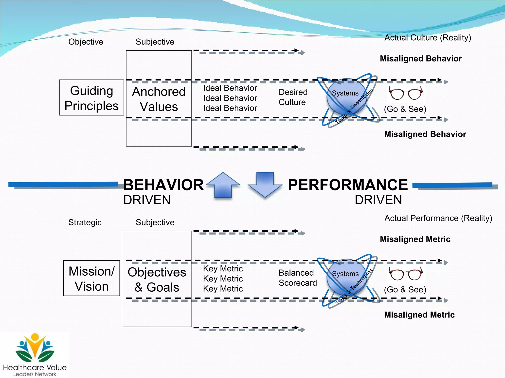 Hcvln assessment part 1 v4 | PPT