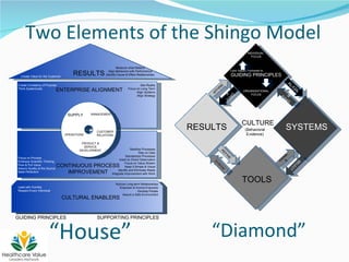 Hcvln assessment part 1 v4 | PPT