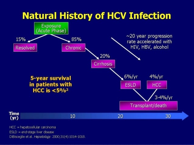 Hcv presentation