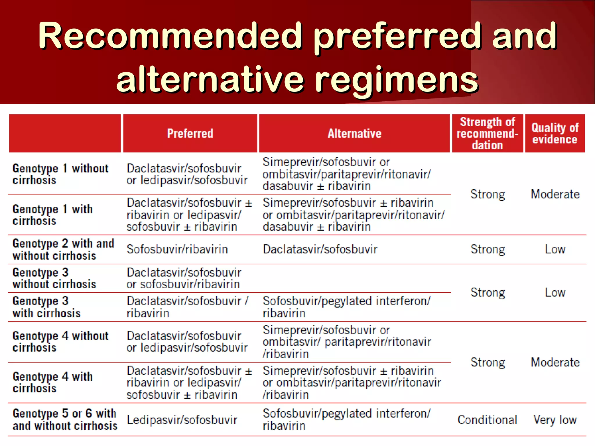 Chronic Hepatitis C WHO Guideline 2016 | PPT