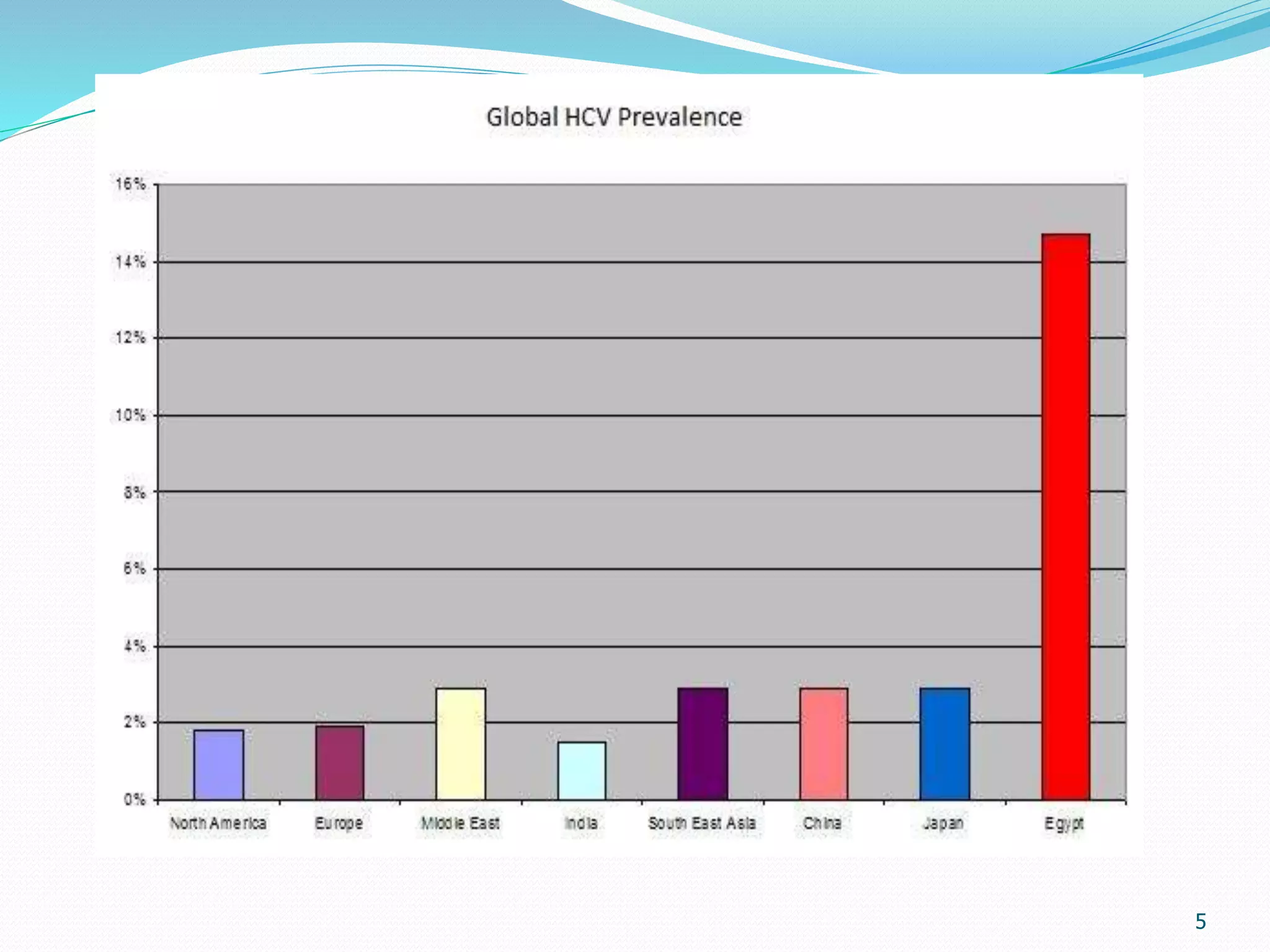 HCV prevention Final Delta 2015.pptx