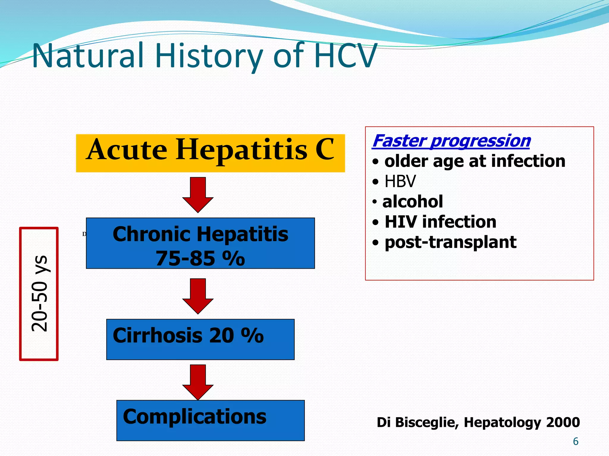 HCV prevention Final Delta 2015.pptx