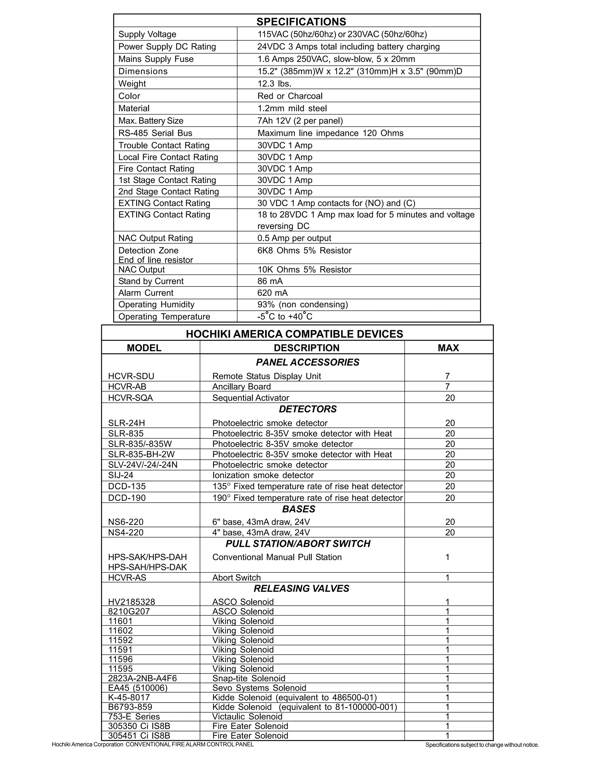 Hcvr 3 cutsheet 09-2013 | PDF