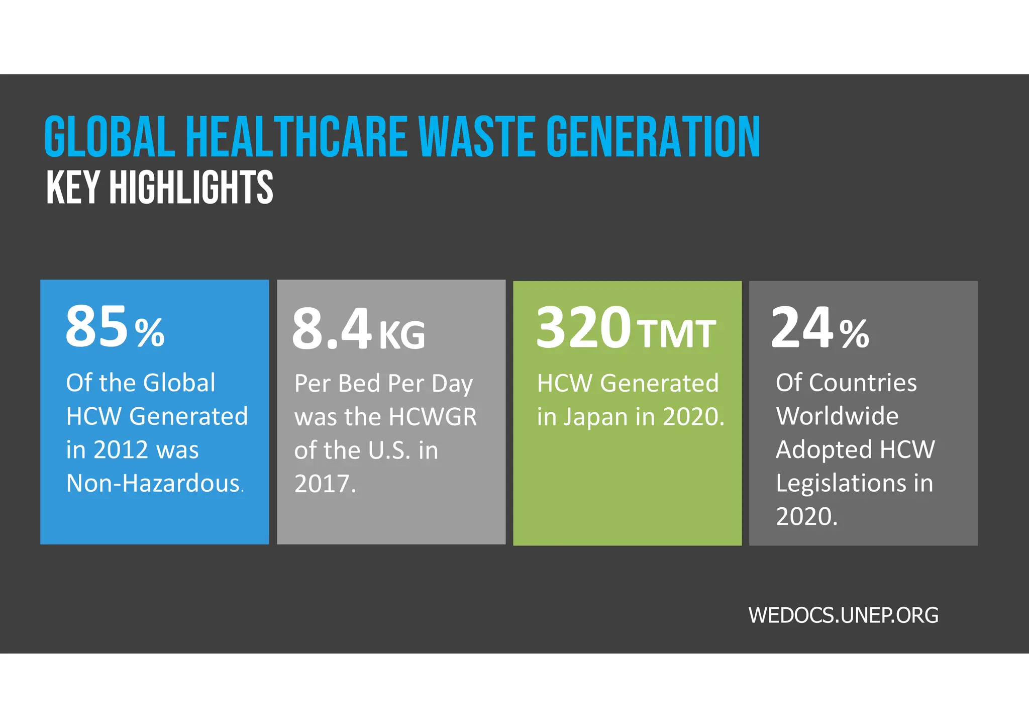 Healthcare Waste Management | PDF