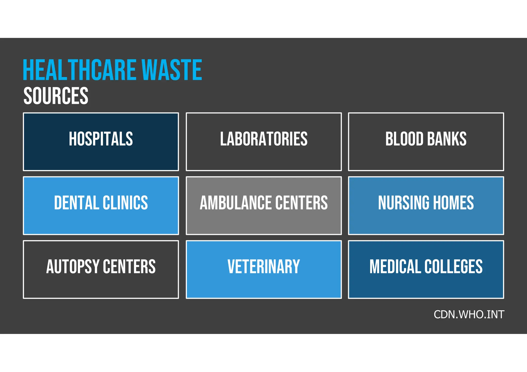 Healthcare Waste Management | PDF