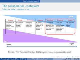 What is collective impact? | PDF