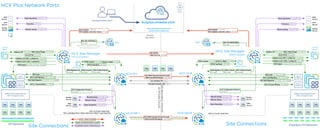 hcx-network-ports-1.pdf