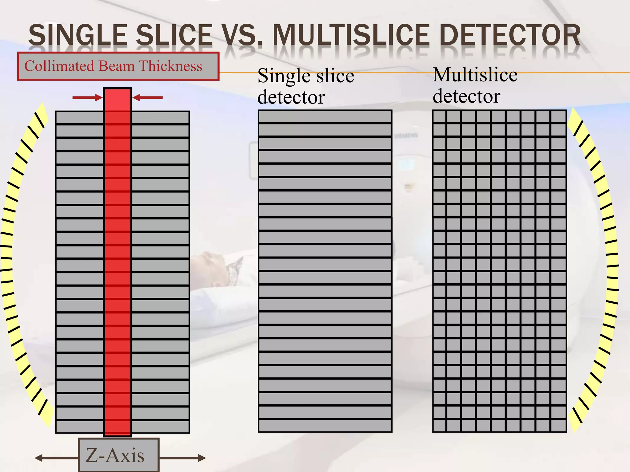 CT detector technology | PPTX