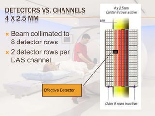 CT detector technology | PPTX