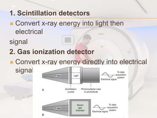 CT detector technology | PPTX