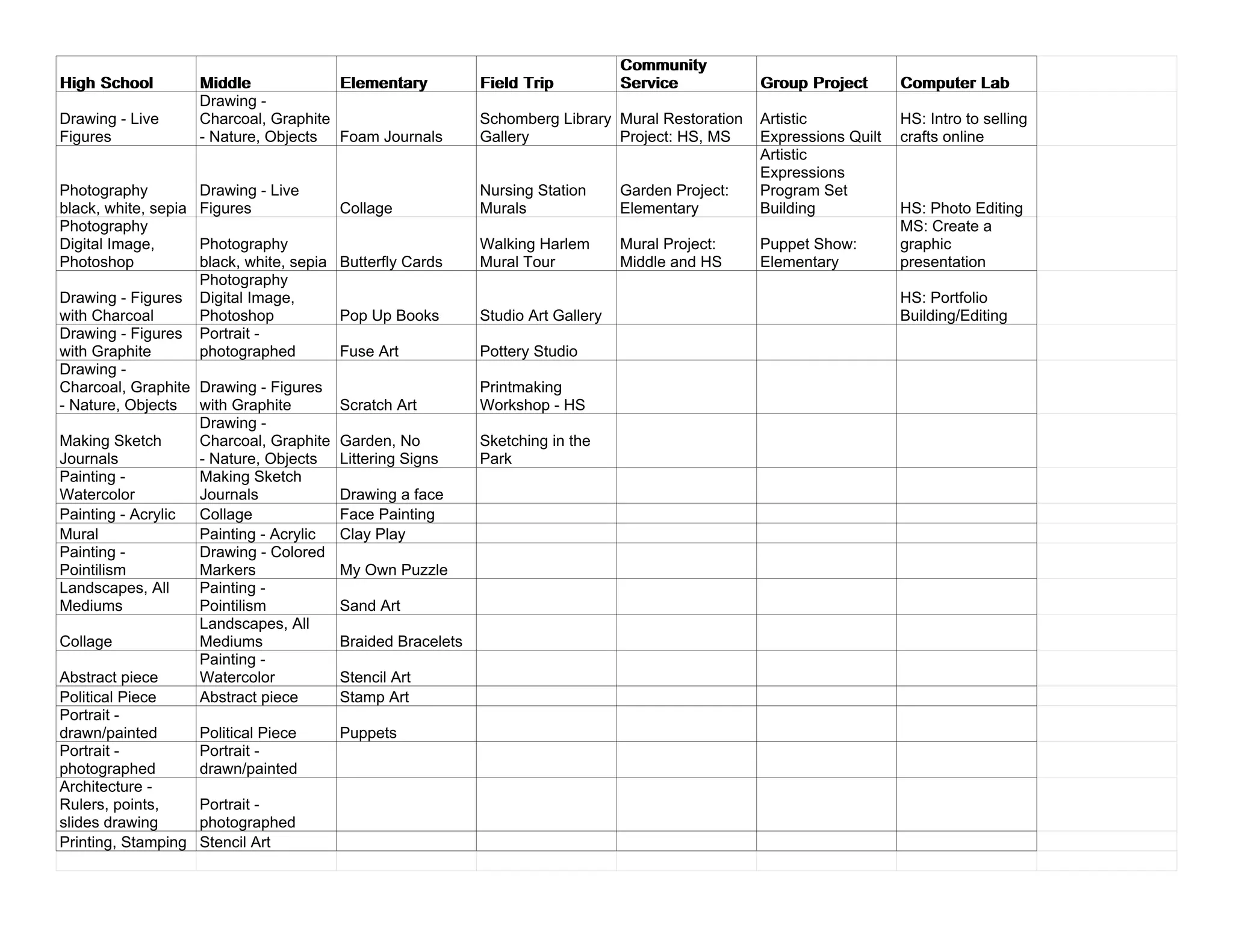 Art Lesson Plans | PDF