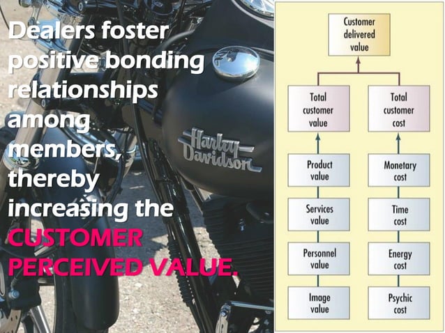 Harley Davidson Case study | PDF | Business | Business and Finance