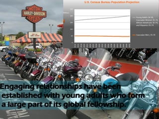 Harley Davidson Case study | PDF