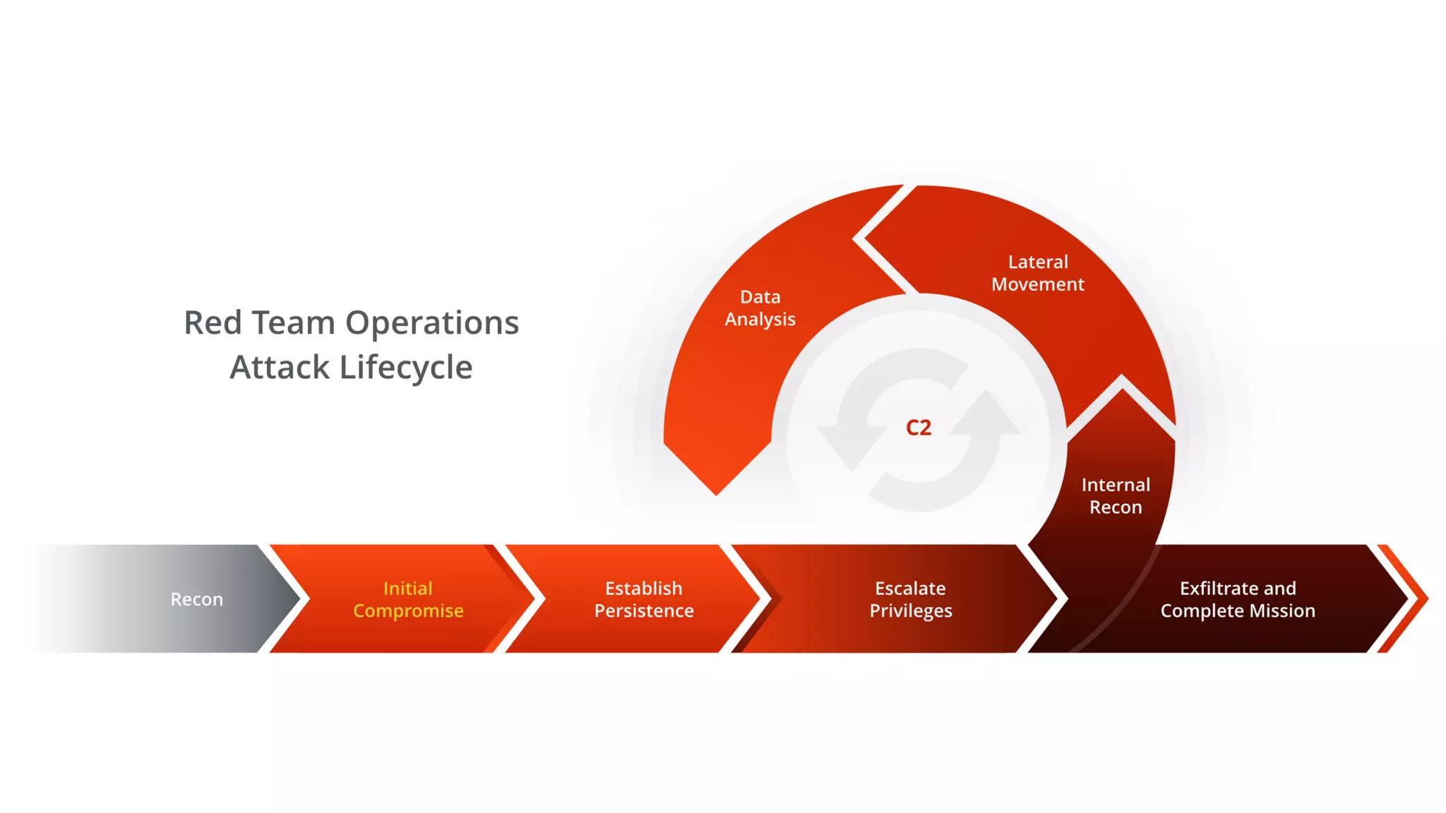 Next Generation War: EDR vs RED TEAM | PPT