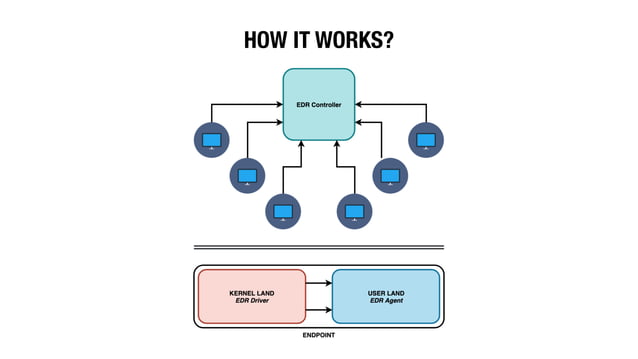 Next Generation War: EDR vs RED TEAM | PPT