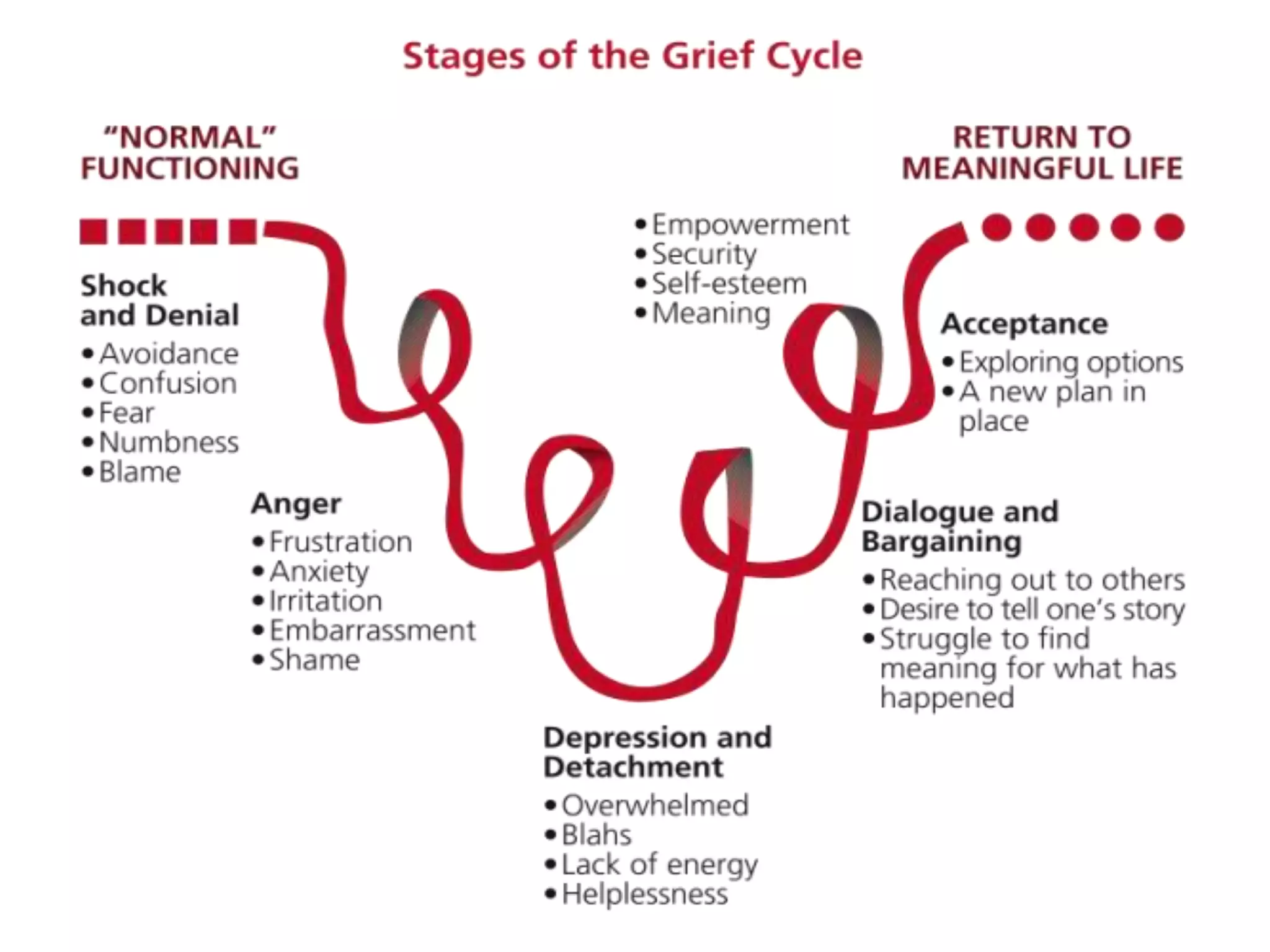 bereavement and grief | PPTX