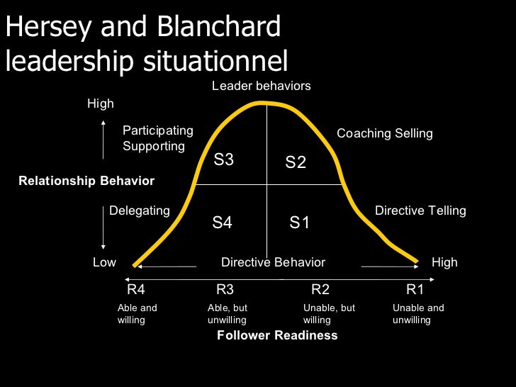 Chapitre 4 introduction au management