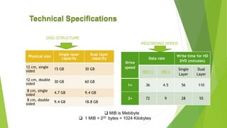 HD-DVD and BLU RAY | PPTX