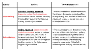 Huntington-disease-final-ppt-Prerita Bahri Banaras Hindu University | PDF