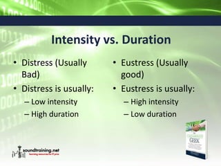 Stress Management for IT Professionals | PPTX