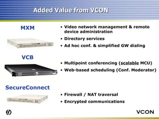 HD3000/HD3000 LT Briefing VCON Introduces the High Definition ... | PPT