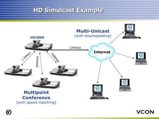 HD3000/HD3000 LT Briefing VCON Introduces the High Definition ... | PPT