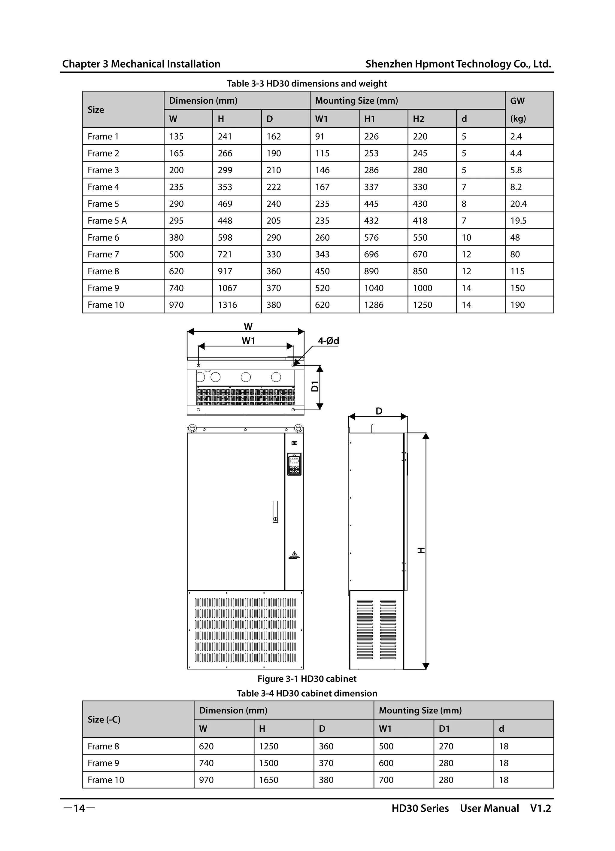 PLC y Electroneumática: inversor de control vectorial | PDF