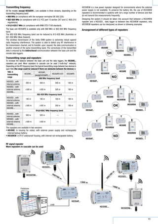 Wireless datalogger HD35 DELTAOHM | PDF