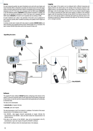 Wireless datalogger HD35 DELTAOHM | PDF