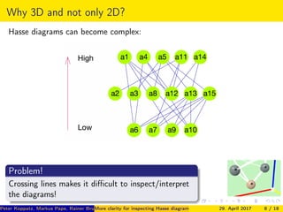 Hasse diagram in 3D | PDF