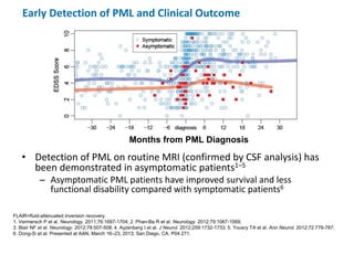 Management of High Disease Activity in Multiple Sclerosis (MS) | PPT