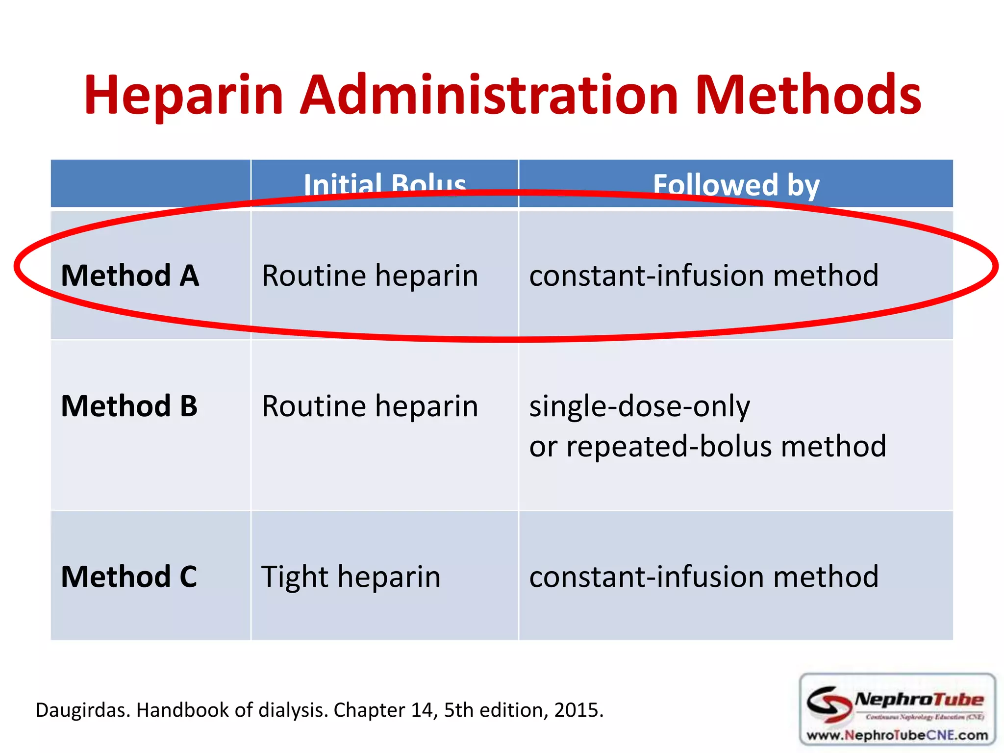 Hemodialysis Anticoagulation - Different Protocols / Protocol Selection ...