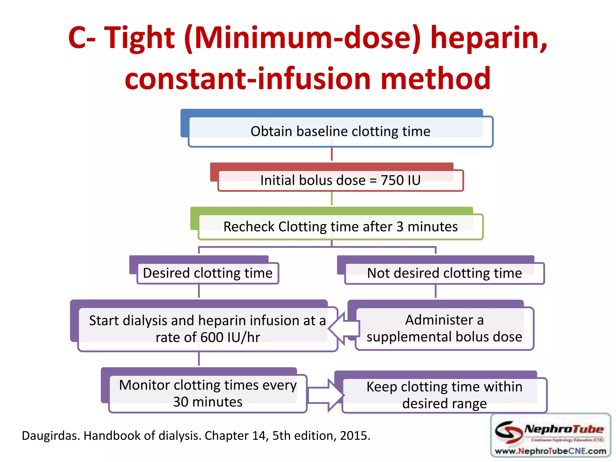 Hemodialysis Anticoagulation - Different Protocols / Protocol Selection ...