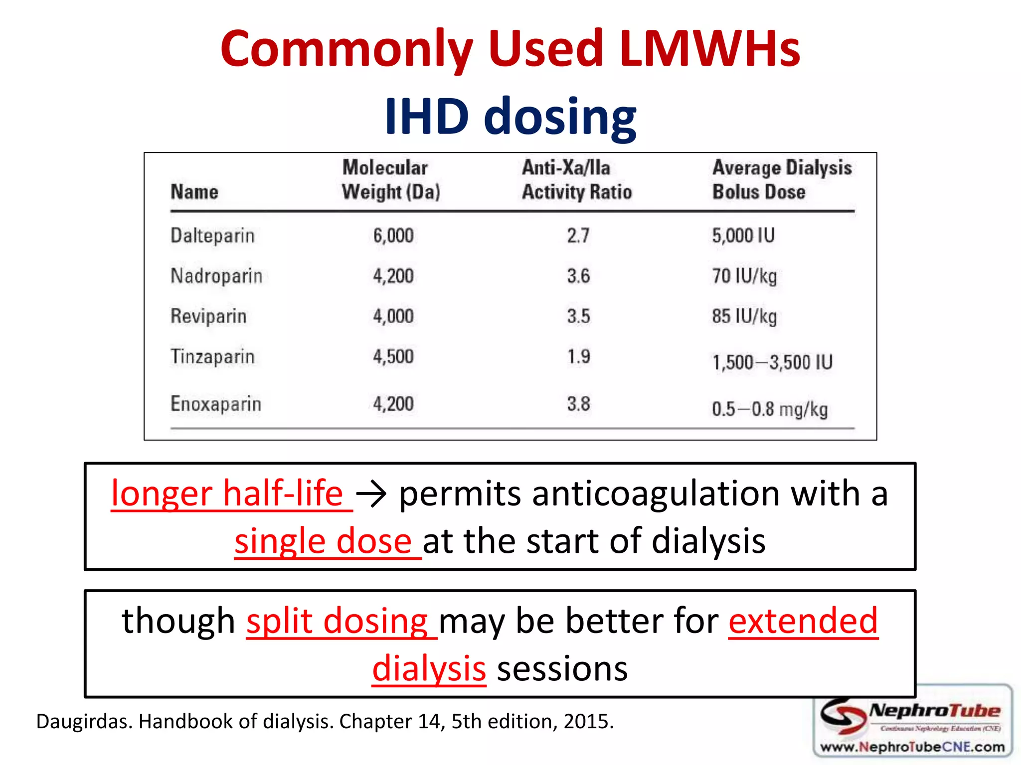 Hemodialysis Anticoagulation - Different Protocols / Protocol Selection ...