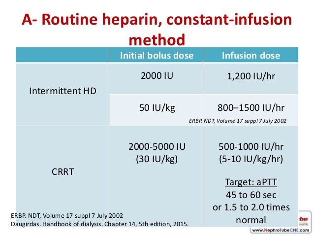 Hemodialysis Anticoagulation - Different Protocols / Protocol Select…