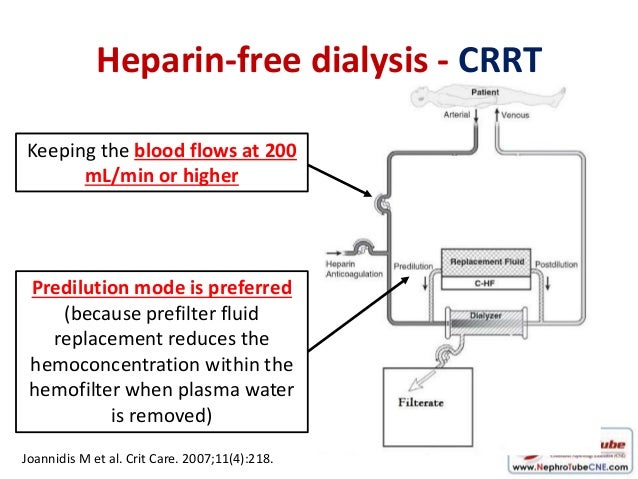 Hemodialysis Anticoagulation - Different Protocols / Protocol Select…