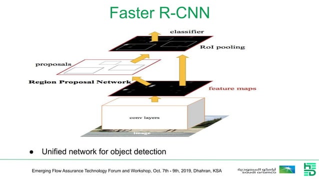 Using Deep Learning And Computer Vision To Improve Corrosion Risk Assessments Pdf Artificial