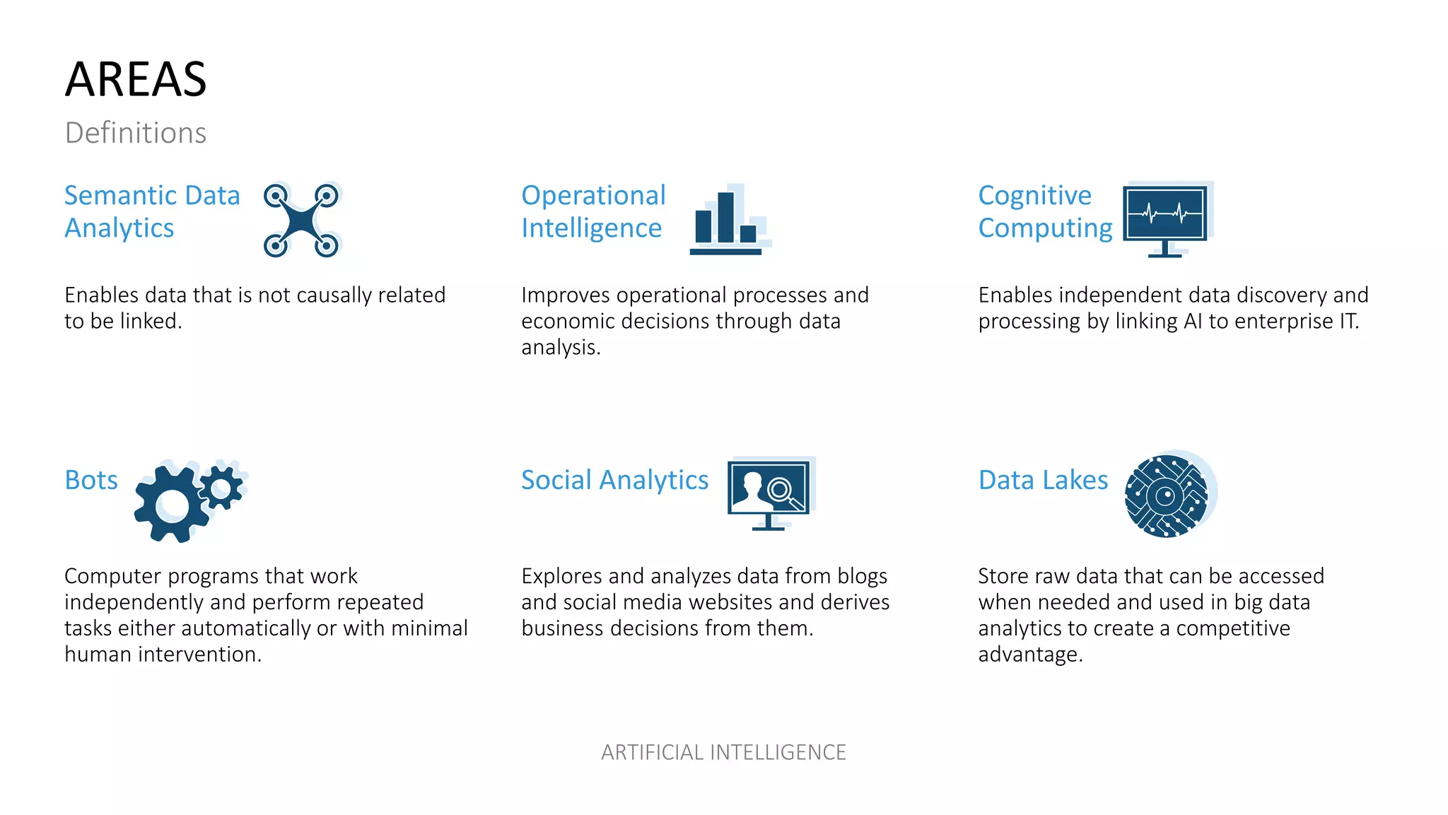 Intro Artificial Intelligence Ppt