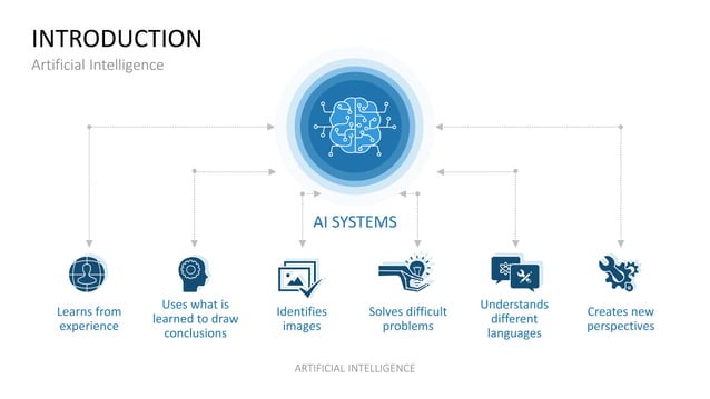 Intro Artificial Intelligence | PPT